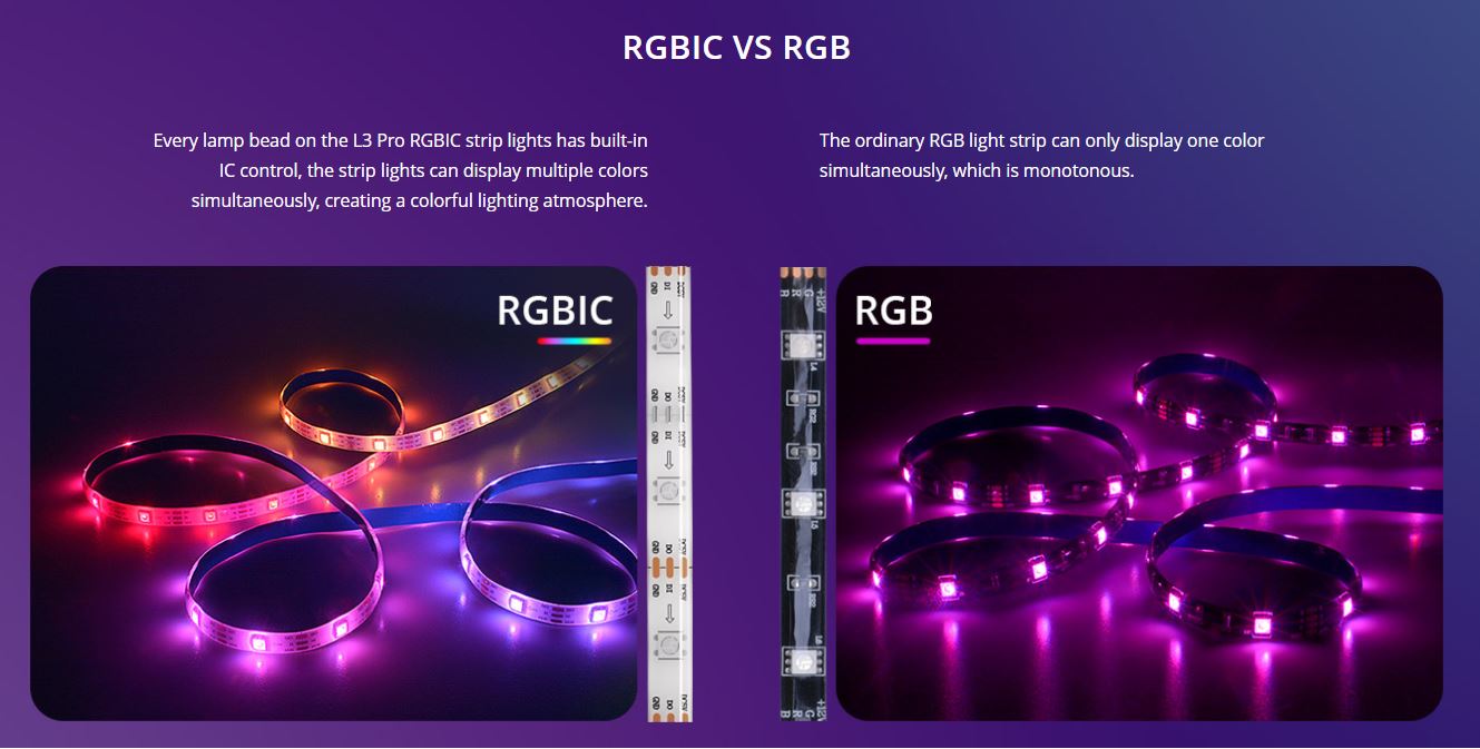 Sonoff L3 Pro Led Strip – Sonoff Smart Home